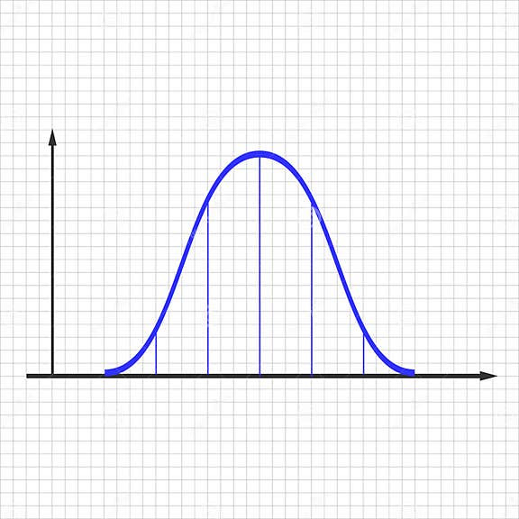 Normal or Gaussian Distribution Graph. Bell Shaped Curve. Probability ...