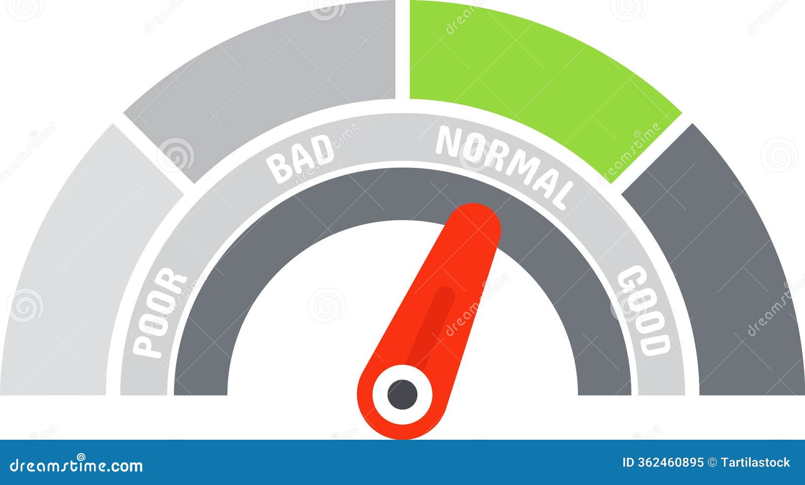 Normal Performance Indicator Needle Pointing Average Quality Level on a ...