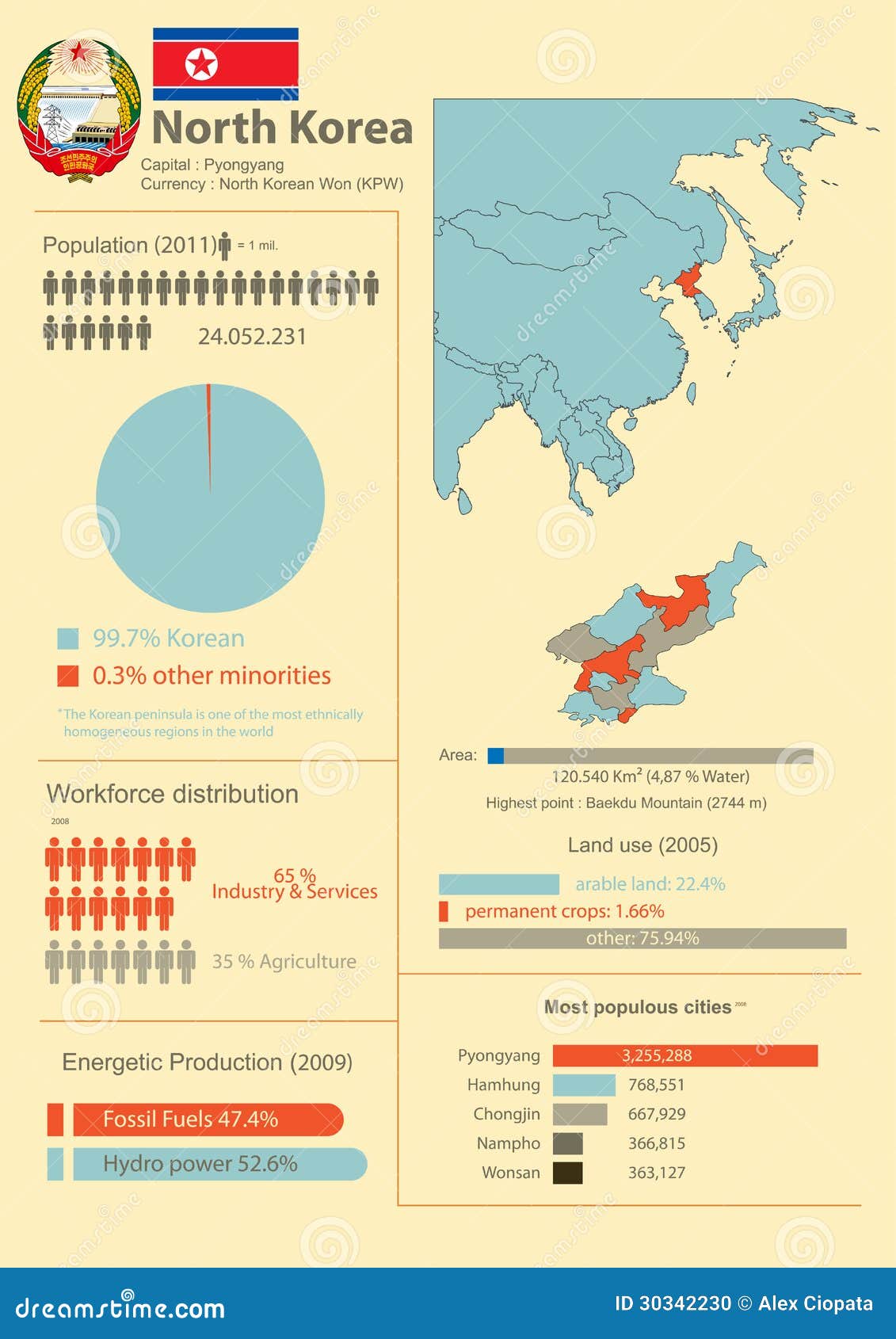 Infographic For North Korea, Detailed Map Of North Korea With Flag ...