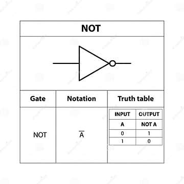 NOT Electronic Symbol. Illustration of Basic Circuit Symbols ...