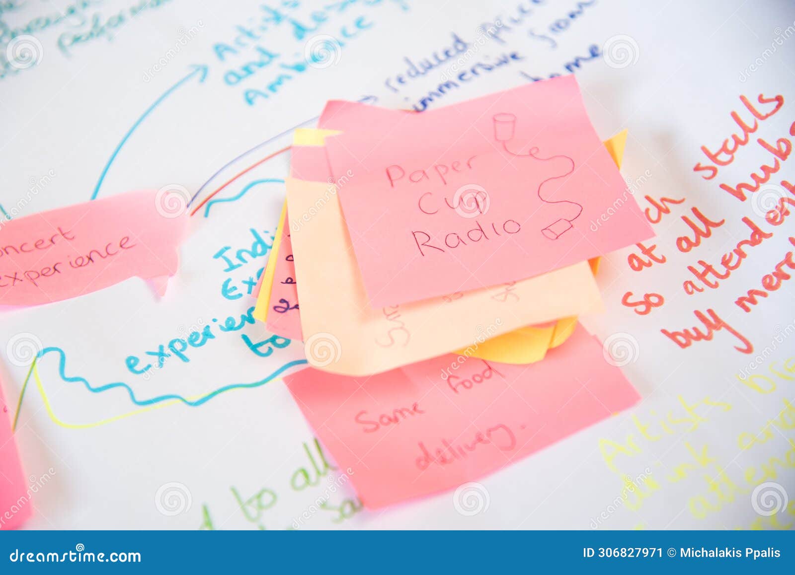 Nota Conceptos Para Ideas De Proyectos Empresariales De Lluvia De Ideas ...