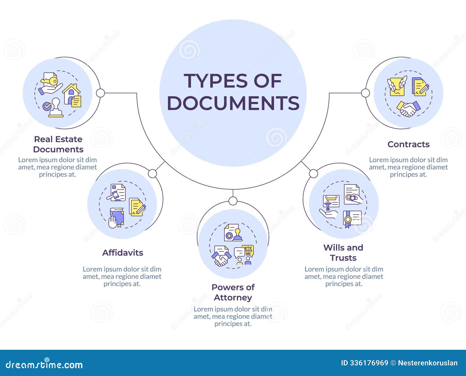Notarization Service Documents Circular Diagram Infographic Stock ...
