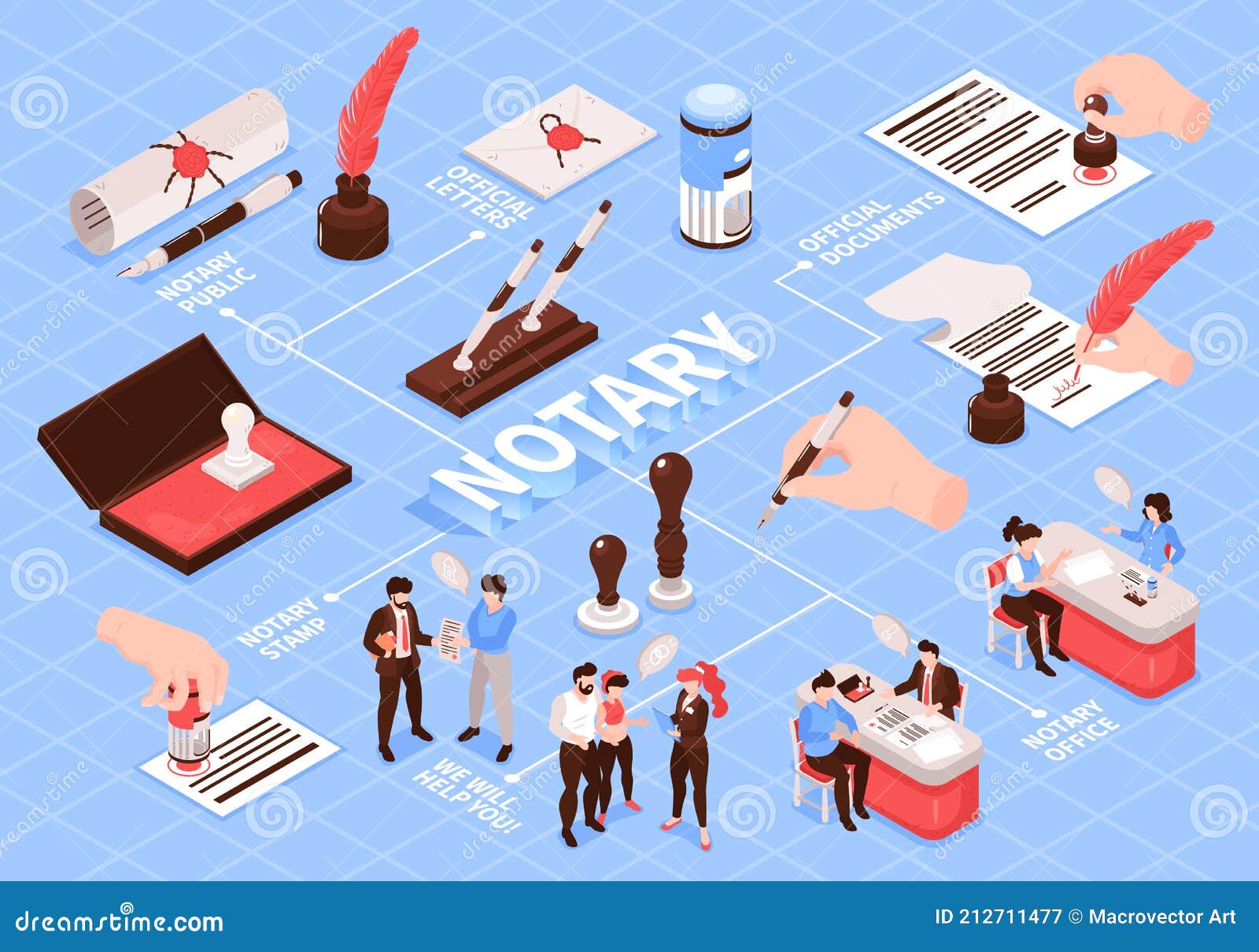 Notary Isometric Flowchart Composition Stock Vector - Illustration of ...