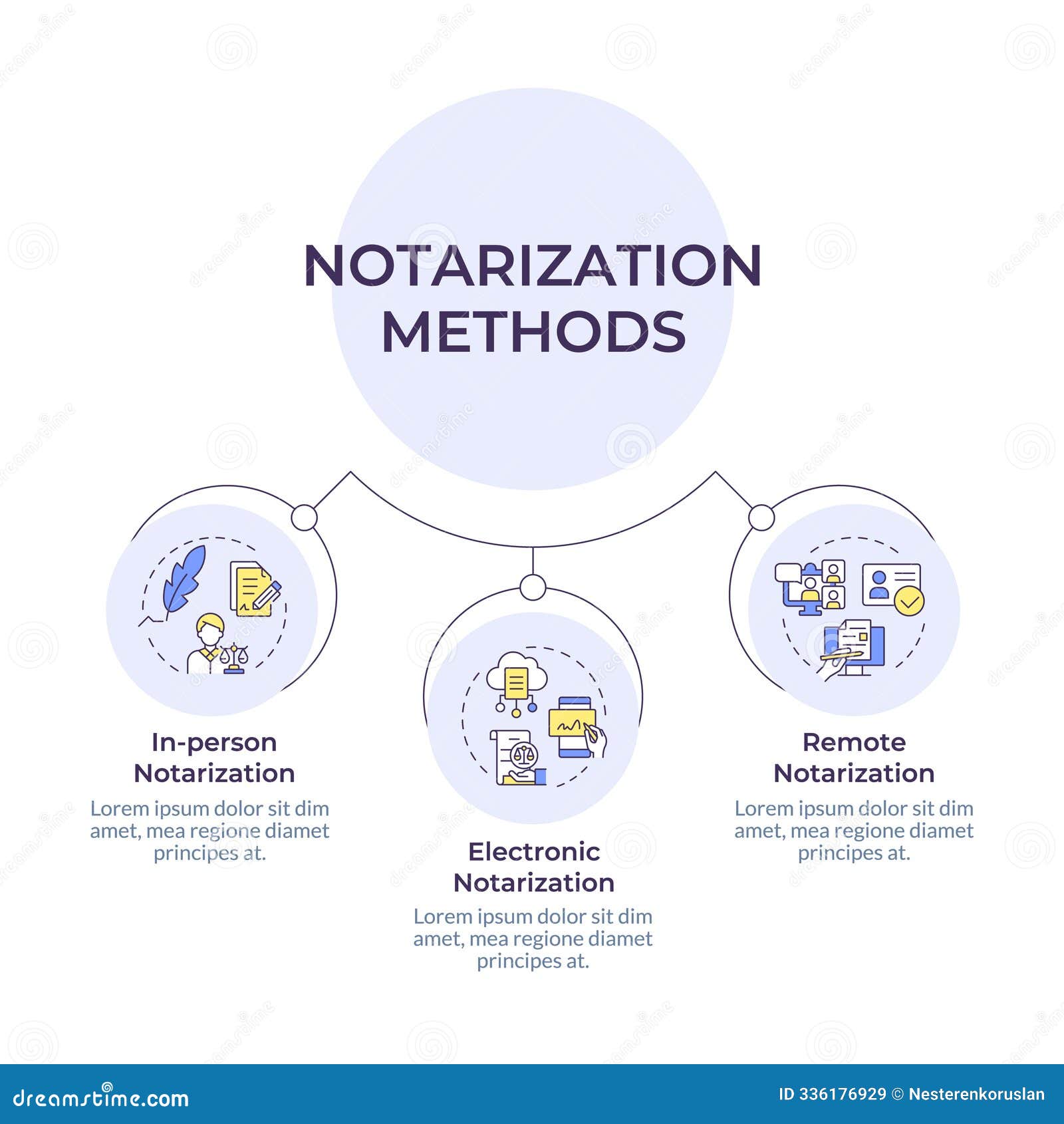 Notary Service Methods Circular Diagram Infographic Stock Illustration - Illustration of ...