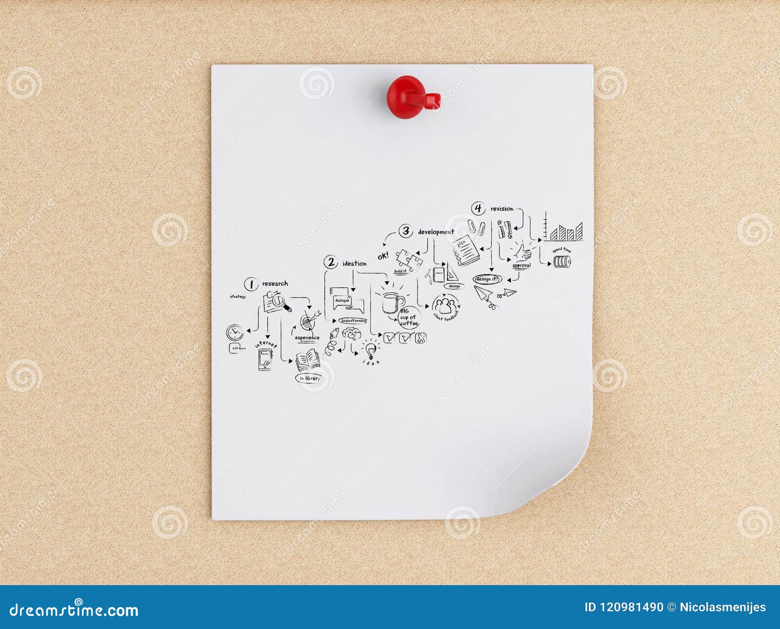 Notas De Post-it 3d Con Bosquejo De Proceso Creativo Stock de ...