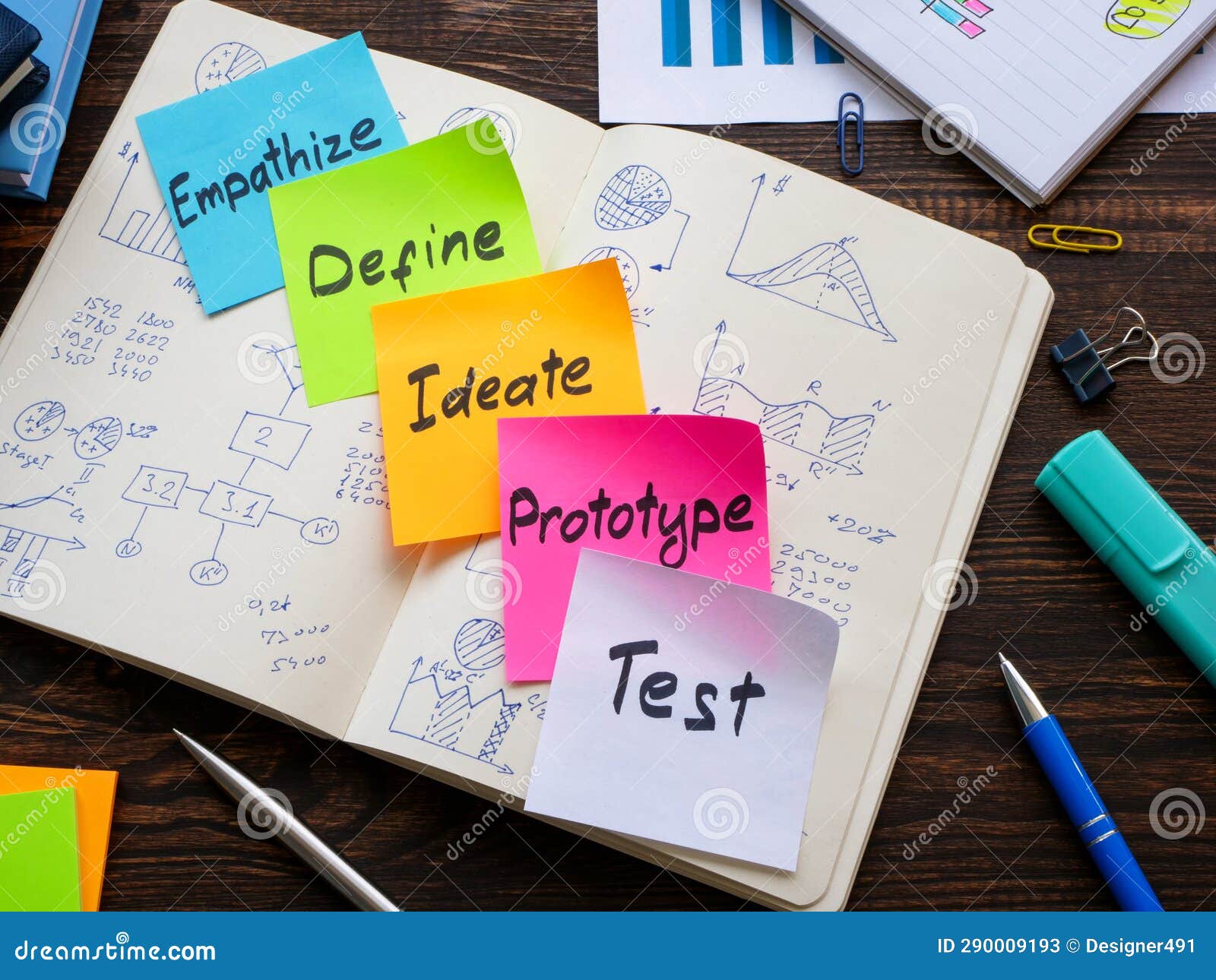 Notebook with Notes and Sticks about Design Thinking. Stock Image ...