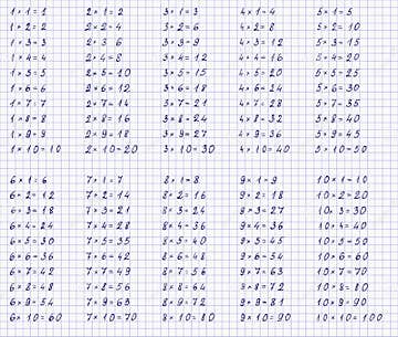Notebook Sheet with Multiplication Table, Seamless Stock Illustration ...