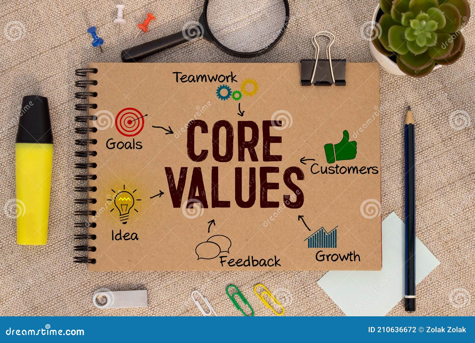 Notebook with Text Inside Core Values on Table with Coffee, Laptop and ...