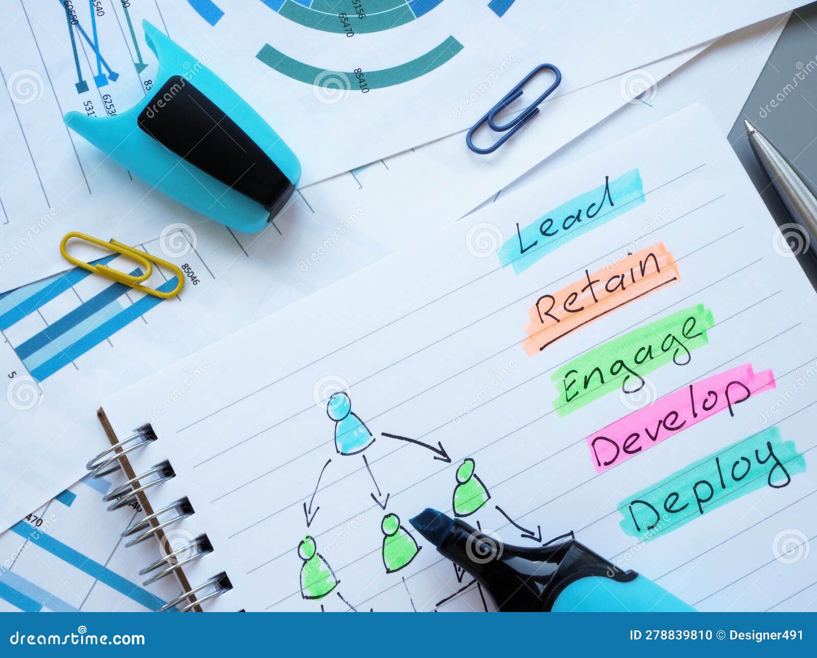 Notebook with Words Lead Retain Engage Develop and Deploy As Employee ... Notebook with Words Lead Retain Engage Develop and Deploy As Employee ...