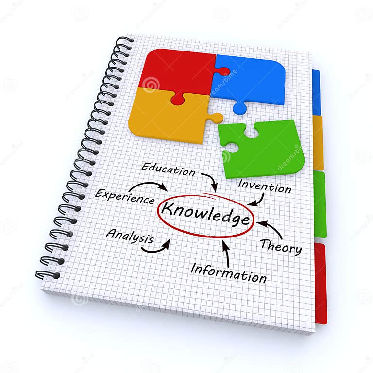 Notepad knowledge concept stock illustration. Illustration of concept ...