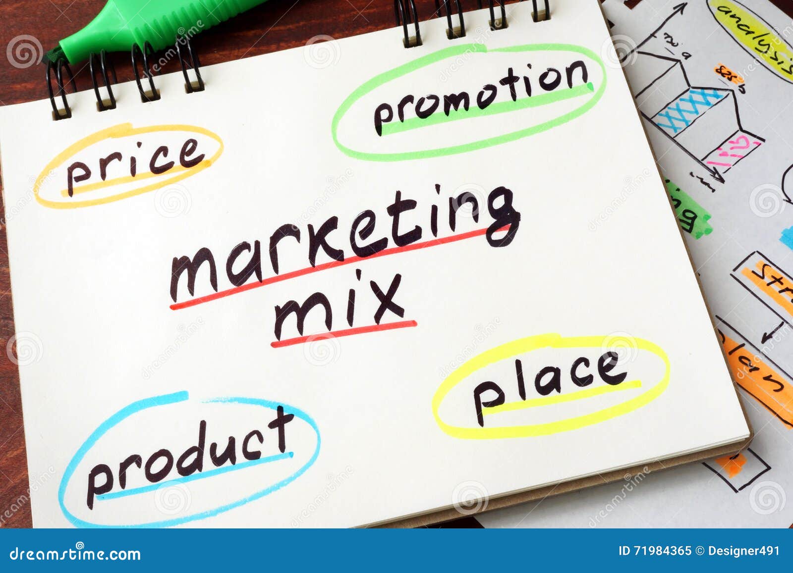 1,476 Marketing Mix Stock Photos - Free & Royalty-Free Stock Photos ...