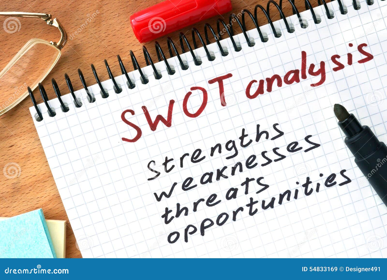 SWOT Analysis (SWOT Matrix) Strategic Planning Royalty-Free Stock Image ...