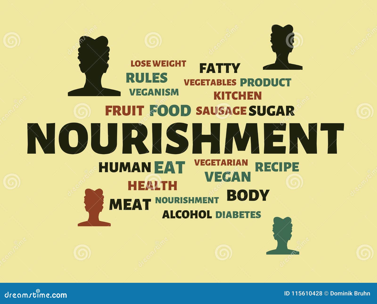 NOURISHMENT - Image with Words Associated with the Topic NUTRITION ...