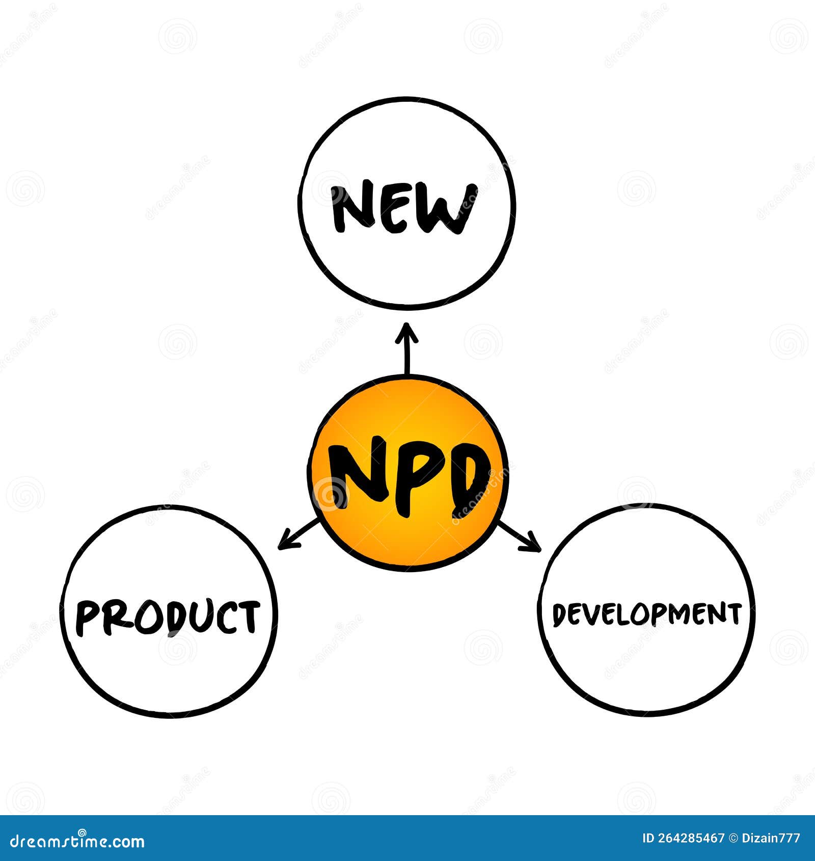 NPD New Product Development - Complete Process of Bringing a New ...