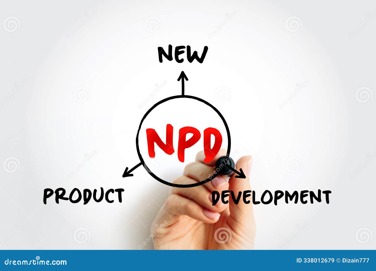 NPD New Product Development - Complete Process Of Bringing A New ...