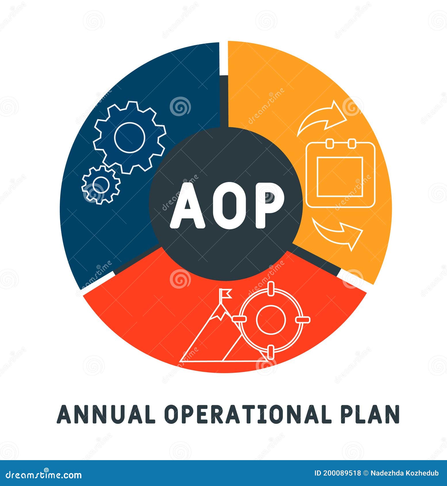 AOP - Annual Operational Plan Acronym Business Concept Background Stock ...