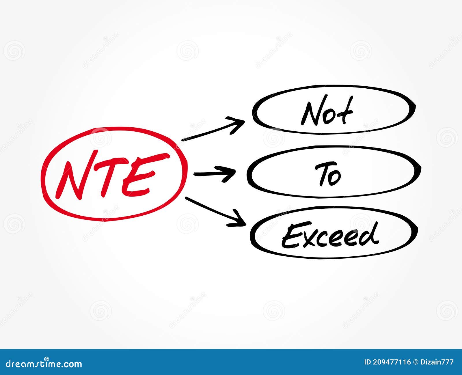 NTE, Not To Exceed. Concept With Keywords, Letters And Icons. Flat ...