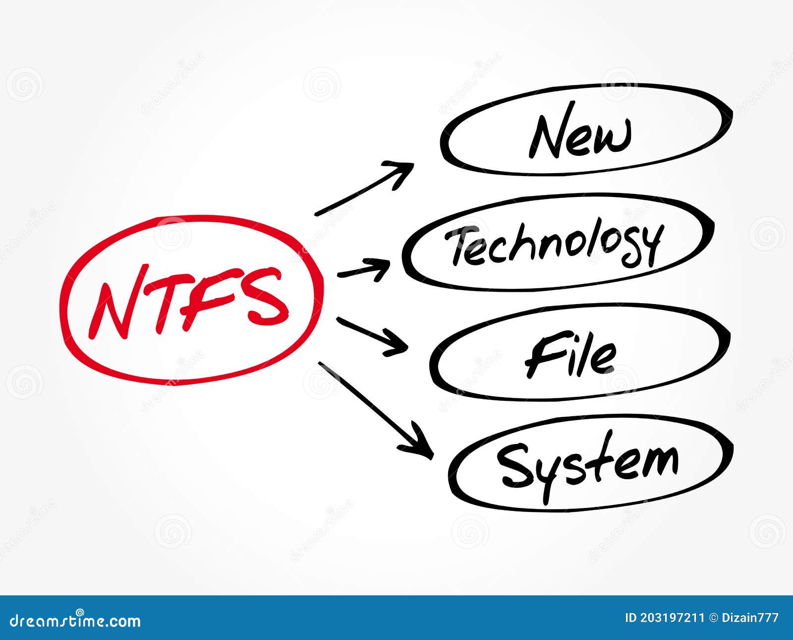 NTFS - New Technology File System Acronym Stock Illustration ...