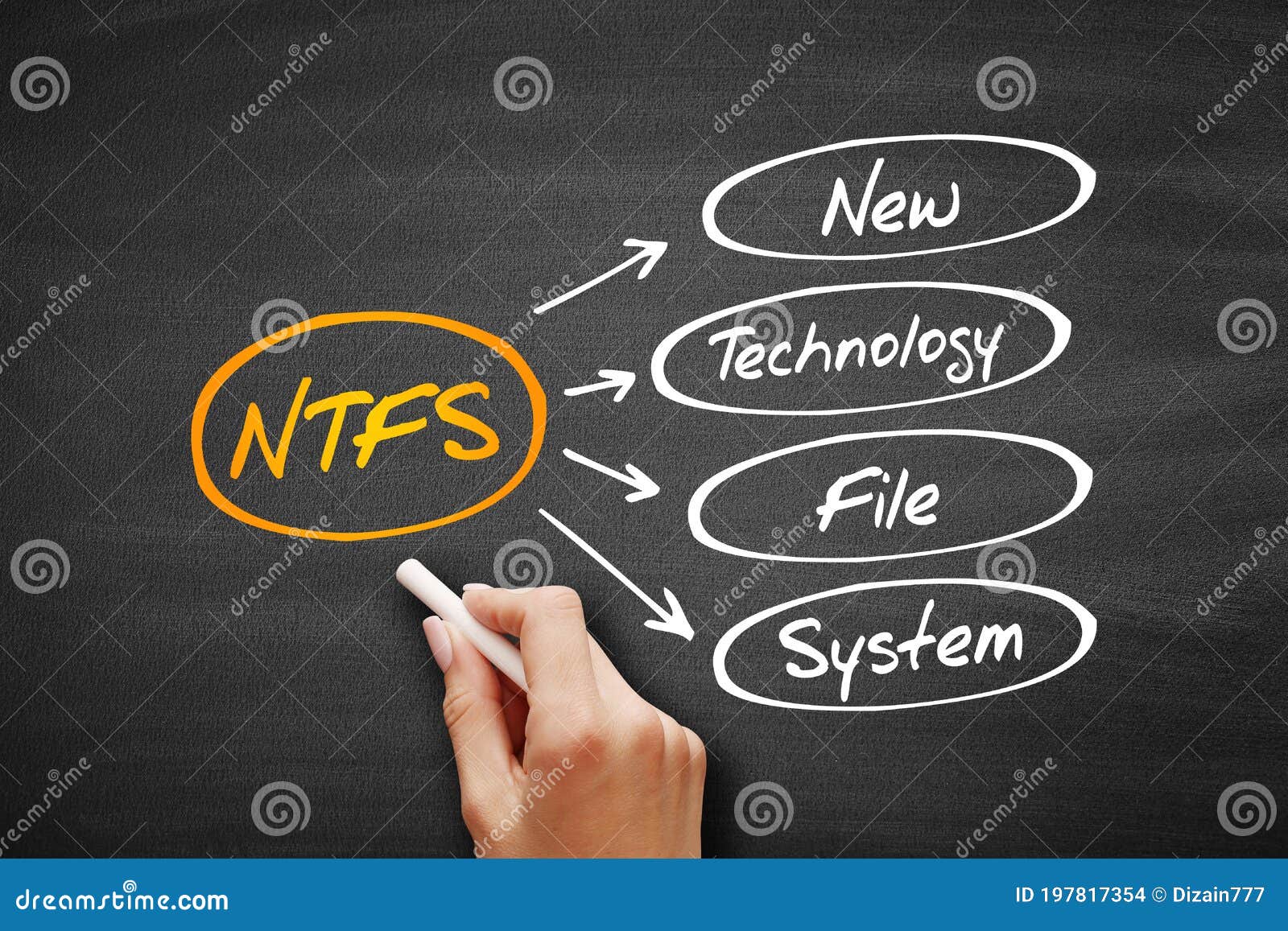 NTFS - New Technology File System Acronym Stock Photo - Image of ...
