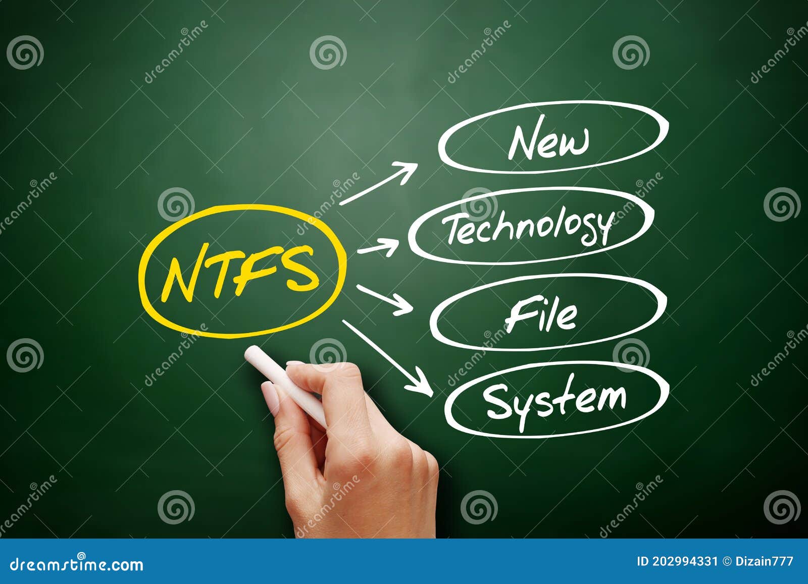 NTFS - New Technology File System Acronym Stock Image - Image of ...