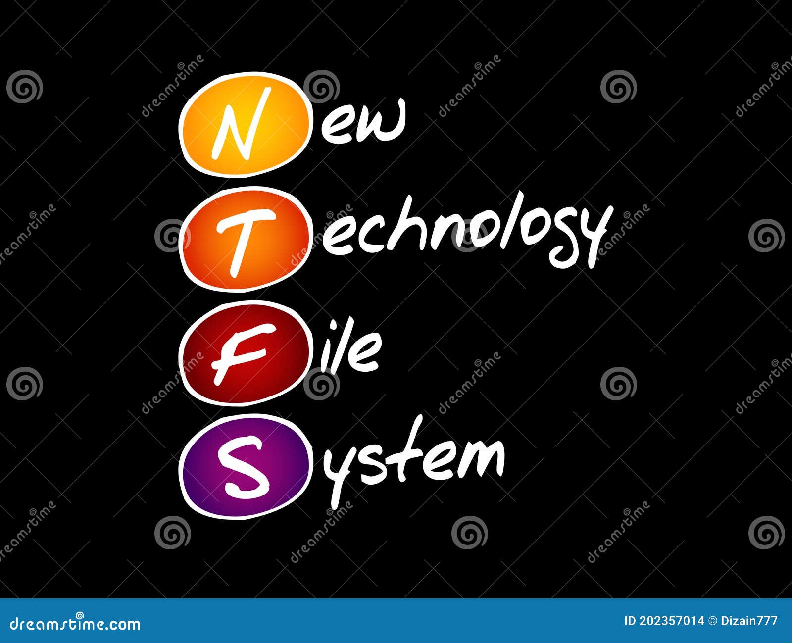 NTFS - New Technology File System Acronym Stock Illustration ...
