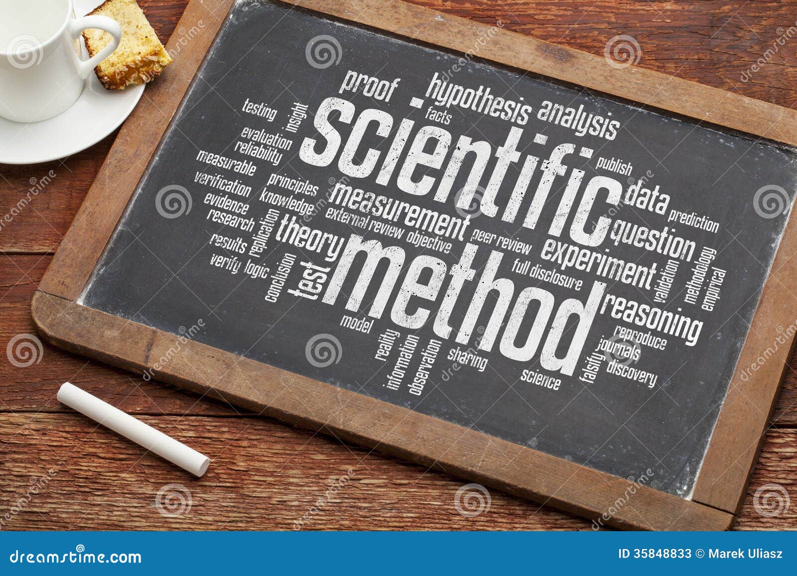Nuage De Mot De Méthode Scientifique Image stock - Image du science ...