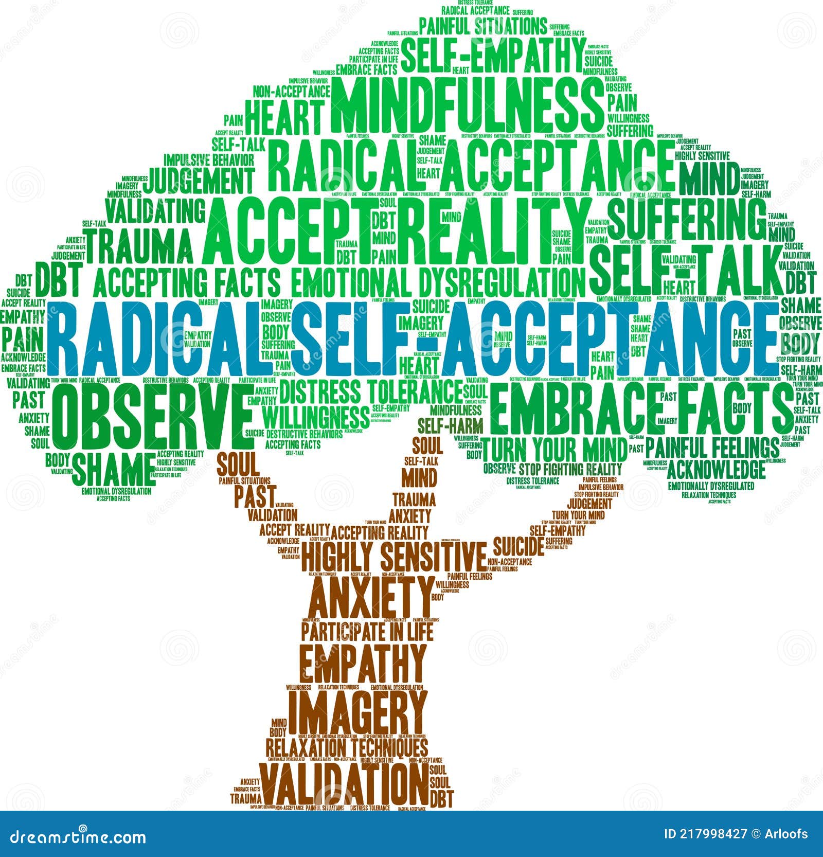 Nuage De Mots D'acceptation Libre Radicale Illustration de Vecteur ...