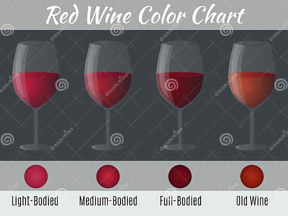 Nuancier de vin rouge illustration de vecteur. Illustration du fermer ...