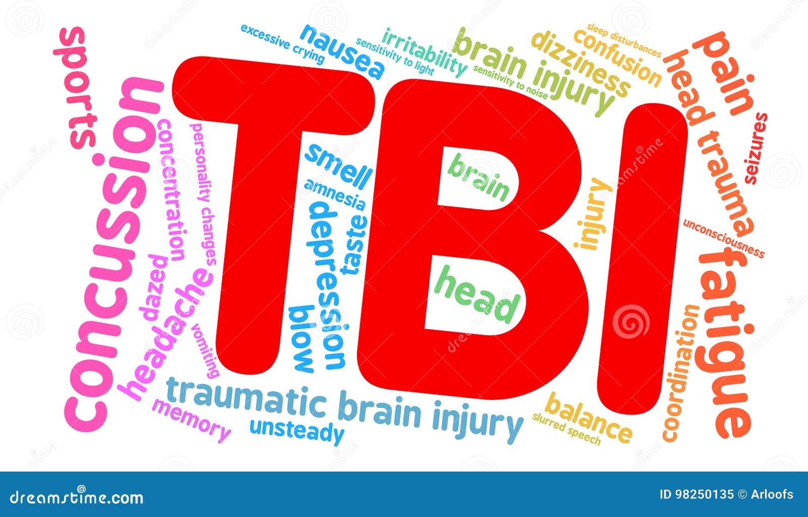 Nube de la palabra de TBI ilustración del vector. Ilustración de ...