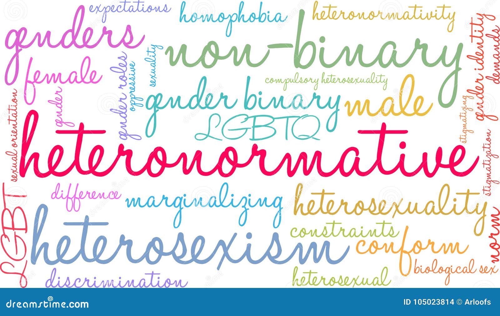 Nube De La Palabra De Heteronormative Ilustración del Vector ...