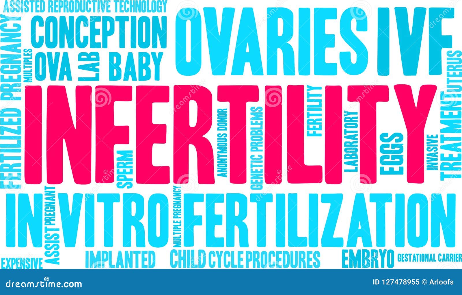 Nube De La Palabra De La Infertilidad Ilustración del Vector ...