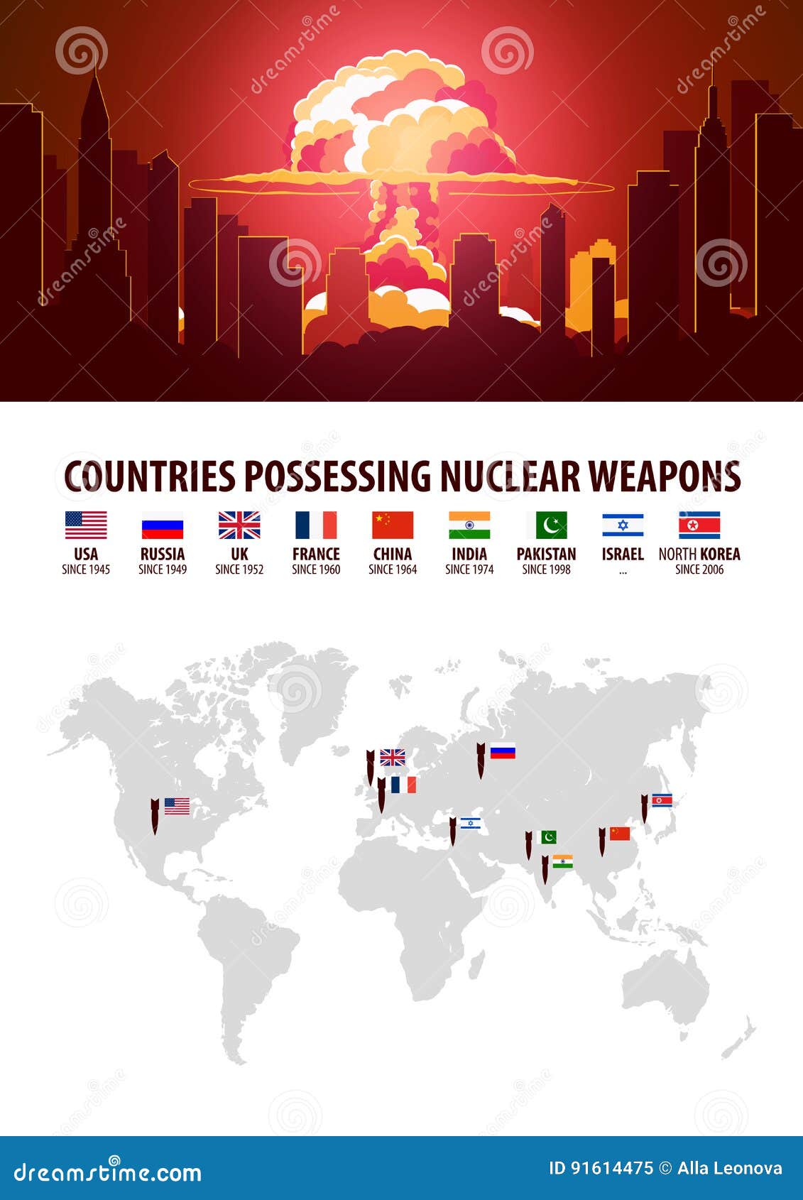 Nuclear Explosion. Infographic of Countries Possessing Nuclear Weapons ...