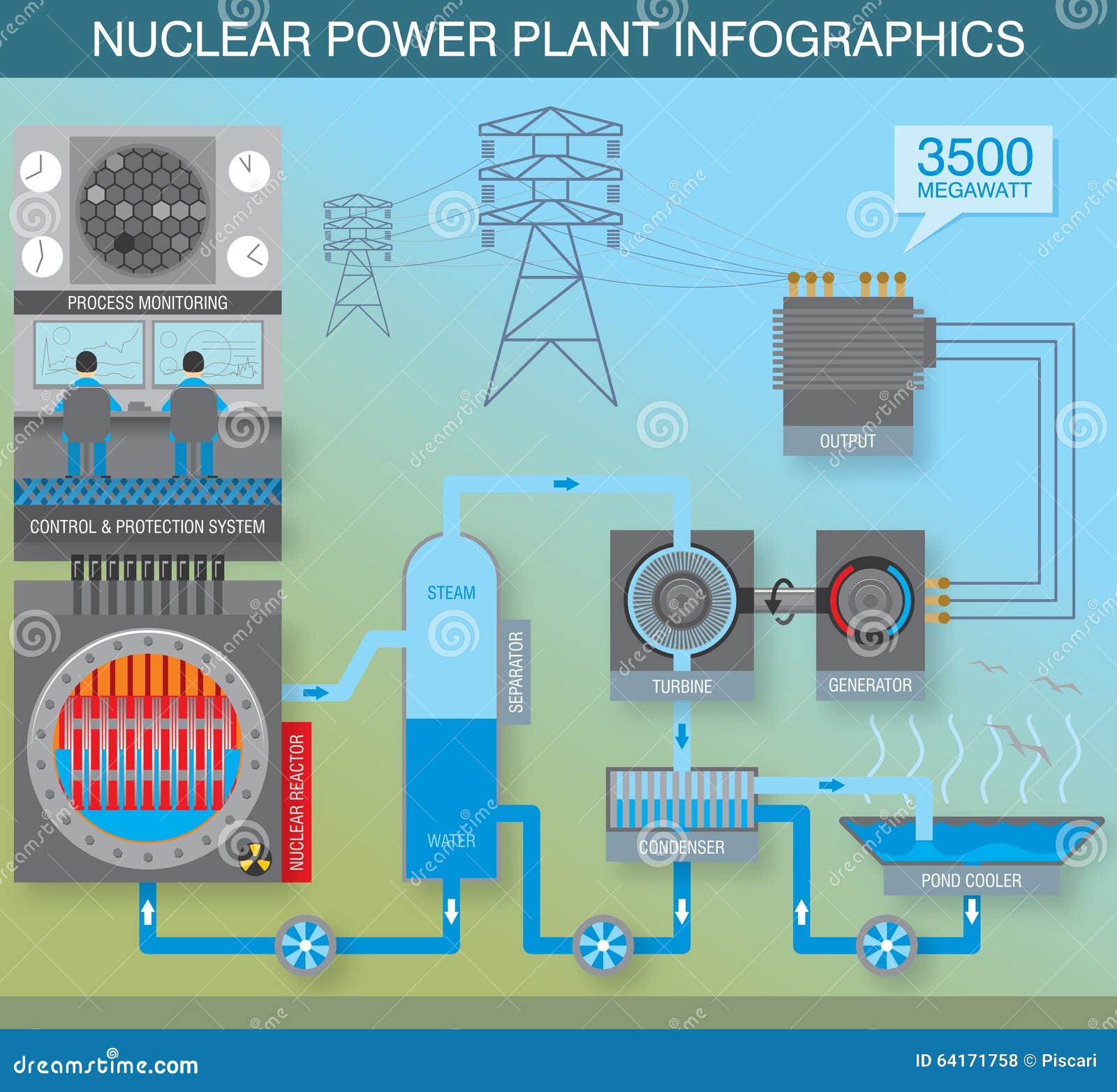 Nuclear power engineering stock vector. Illustration of reactor - 64171758