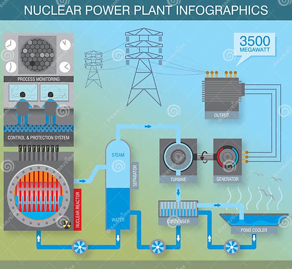 Nuclear power engineering stock vector. Illustration of reactor - 64171758