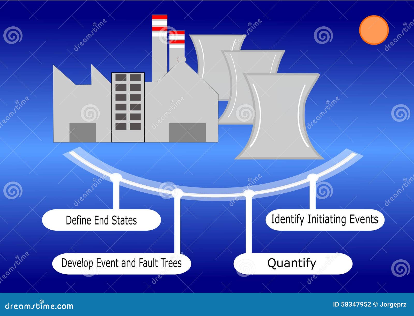 Nuclear Reactors Probabilistic Risk Assessment Stock Illustration ...