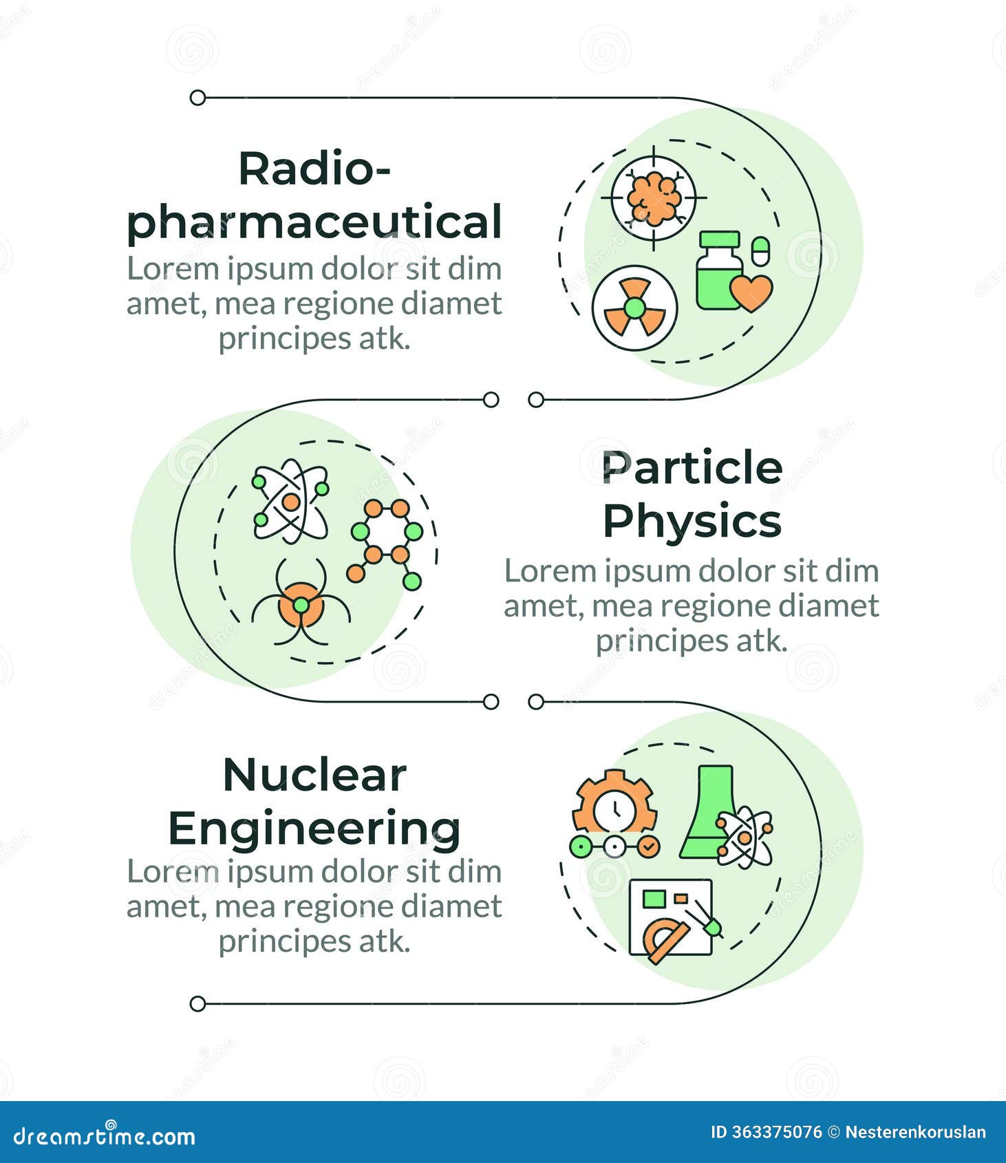 Nuclear Sciences Infographic Vertical Sequence Vector Illustration ...