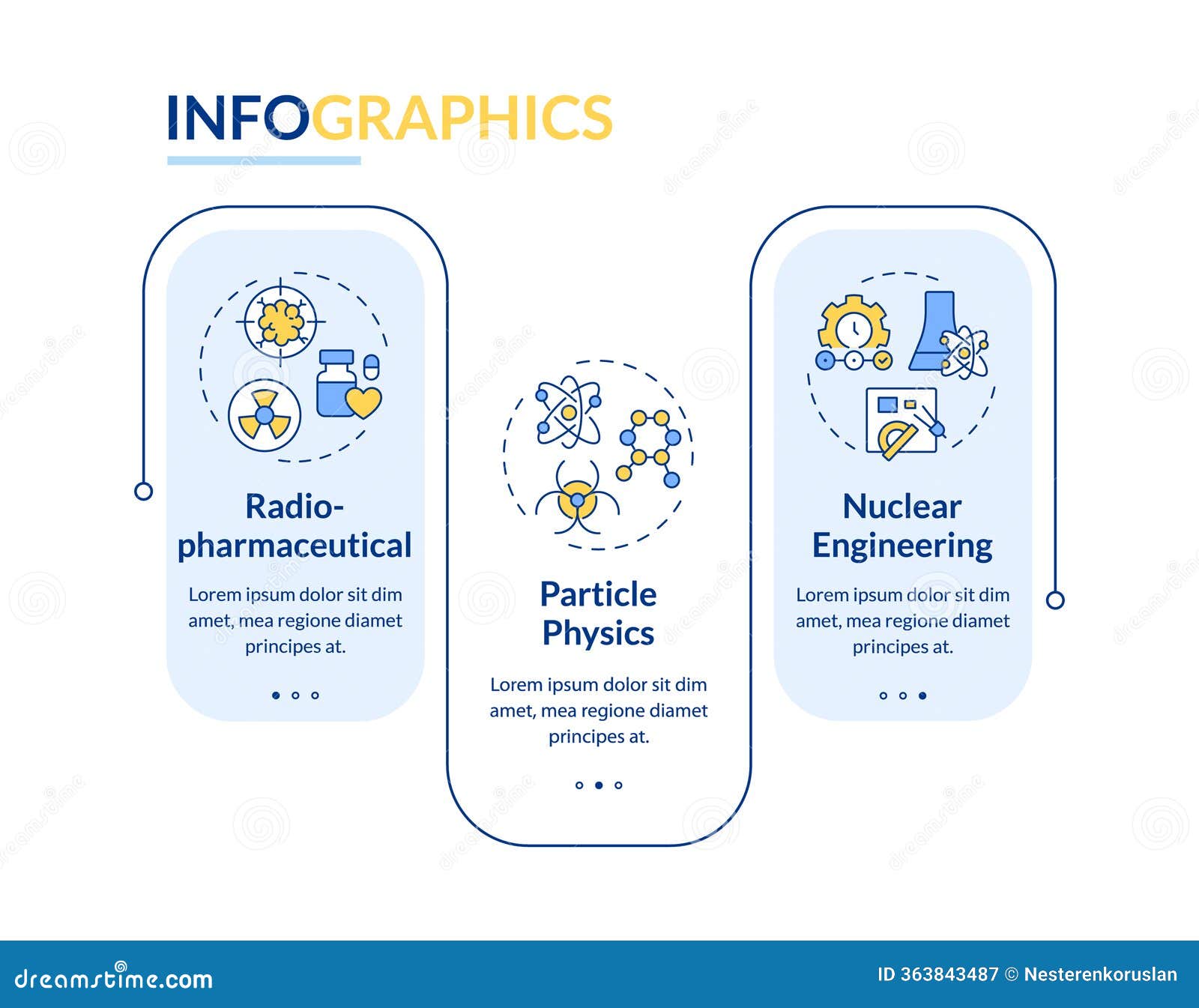 Nuclear Sciences Infographic Vertical Sequence Vector Illustration ...