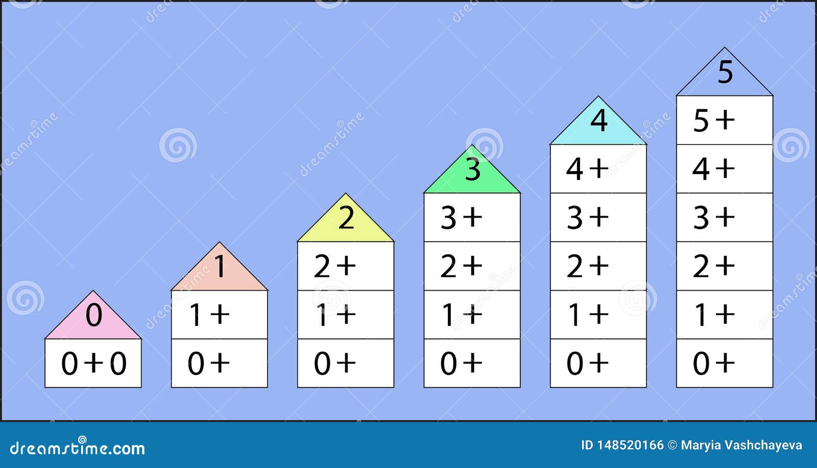 Number Bonds 0-5 stock vector. Illustration of abstract - 148520166