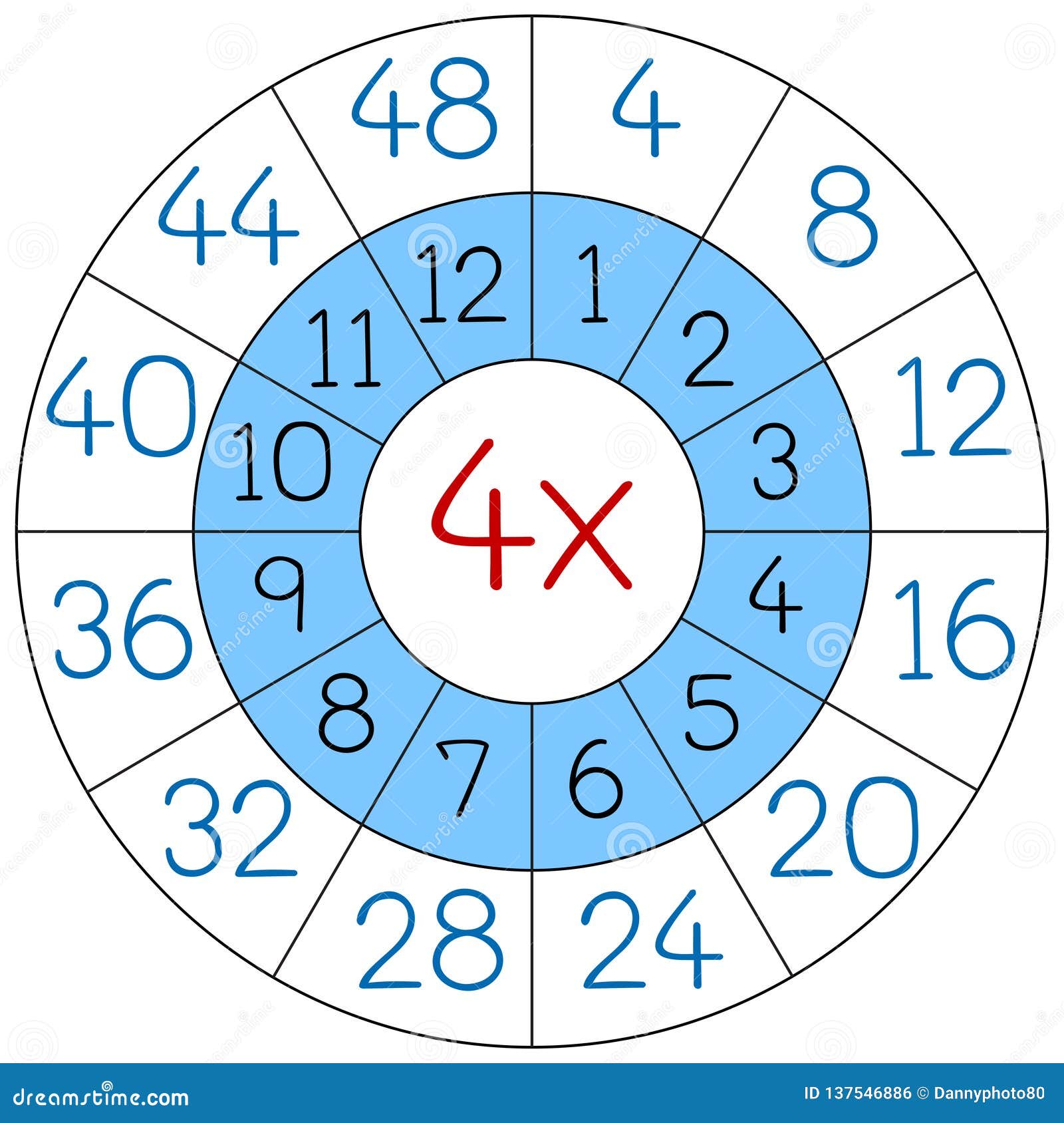 Number Four Multiplication Circle Stock Vector - Illustration of ...