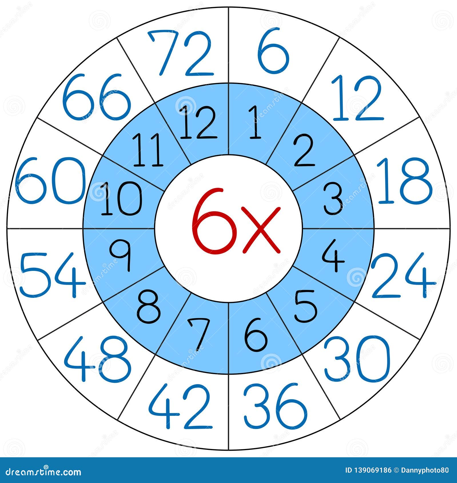 Number Six Multiplication Circle Stock Vector - Illustration of graphic ...