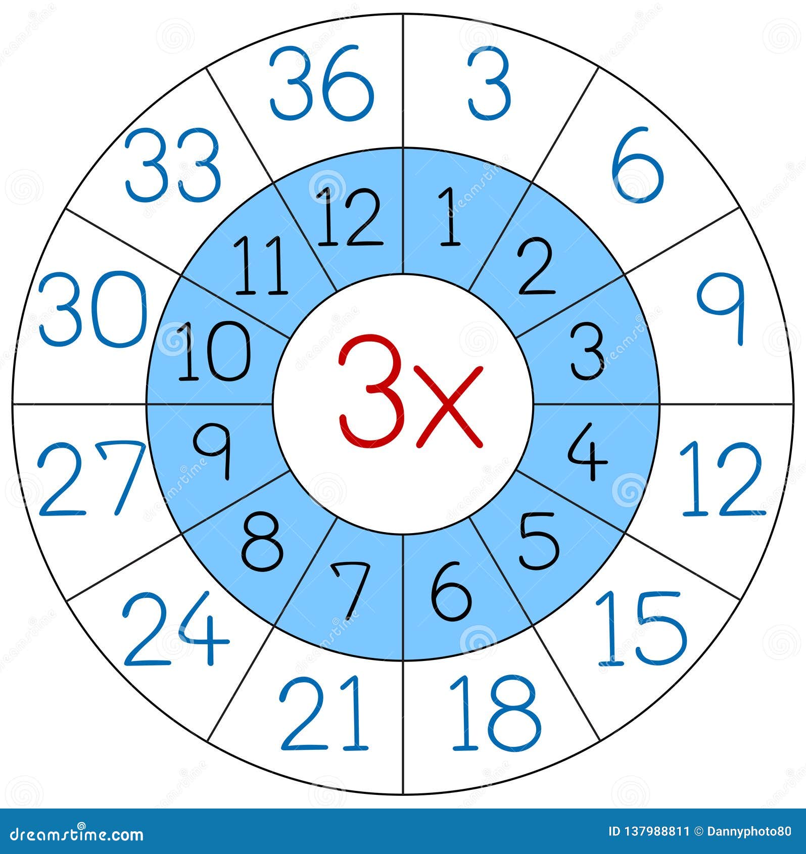 Number Three Multiplication Circle Stock Vector - Illustration of white ...