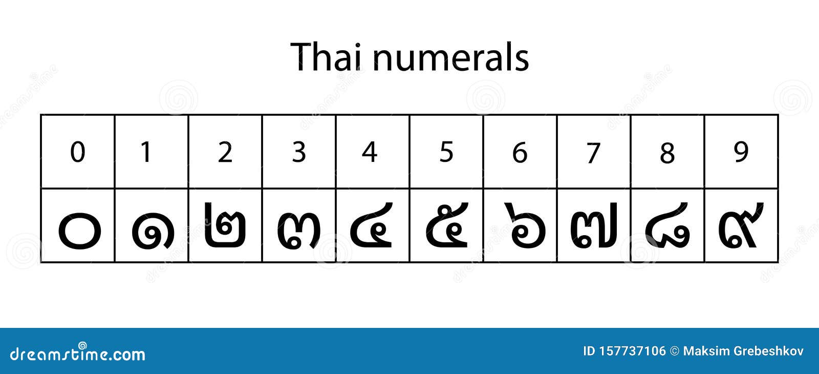 Thai Numerals In Traditional Script With English Equivalents Vector ...