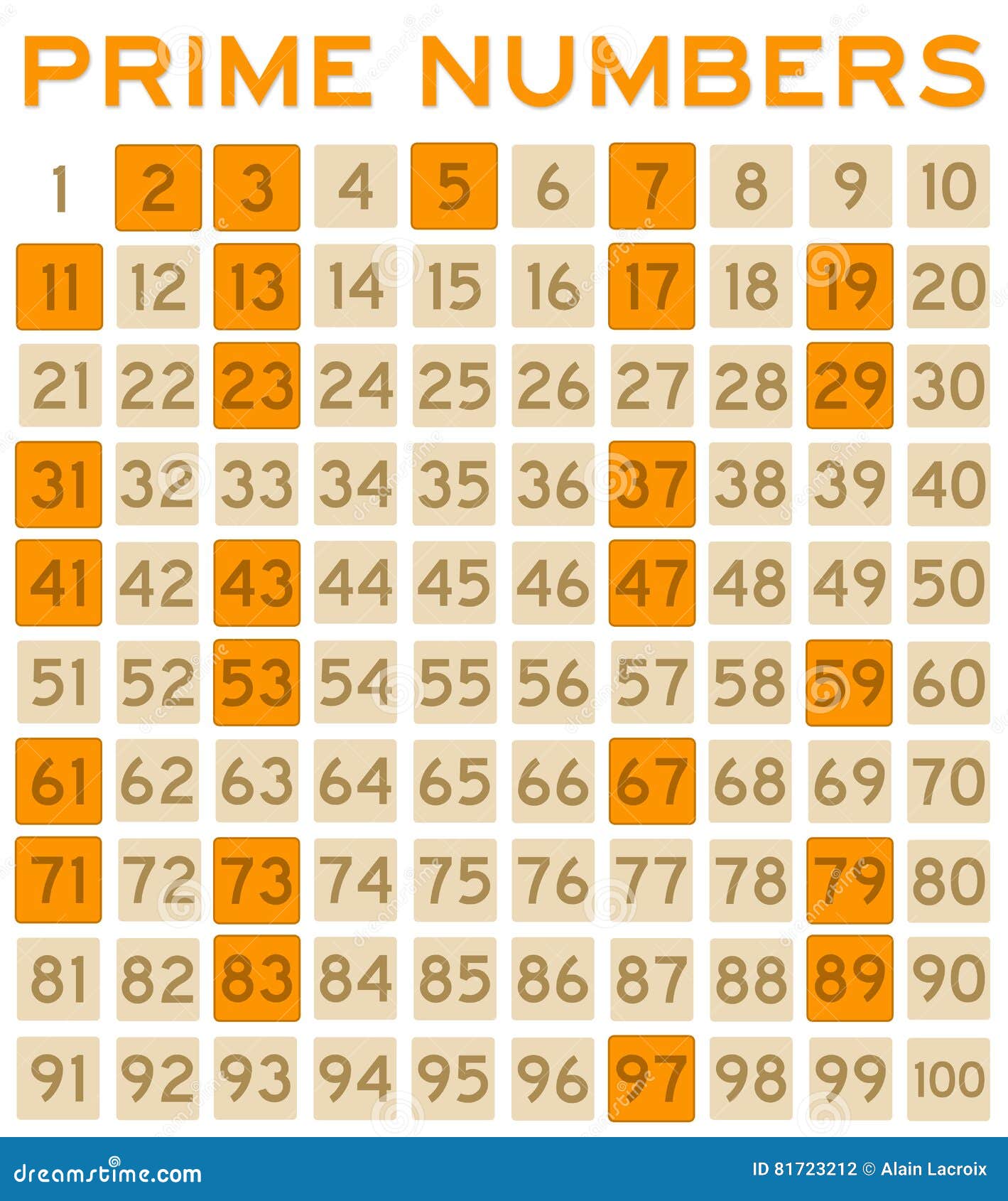 Numeri primi illustrazione di stock. Illustrazione di analisi - 81723212