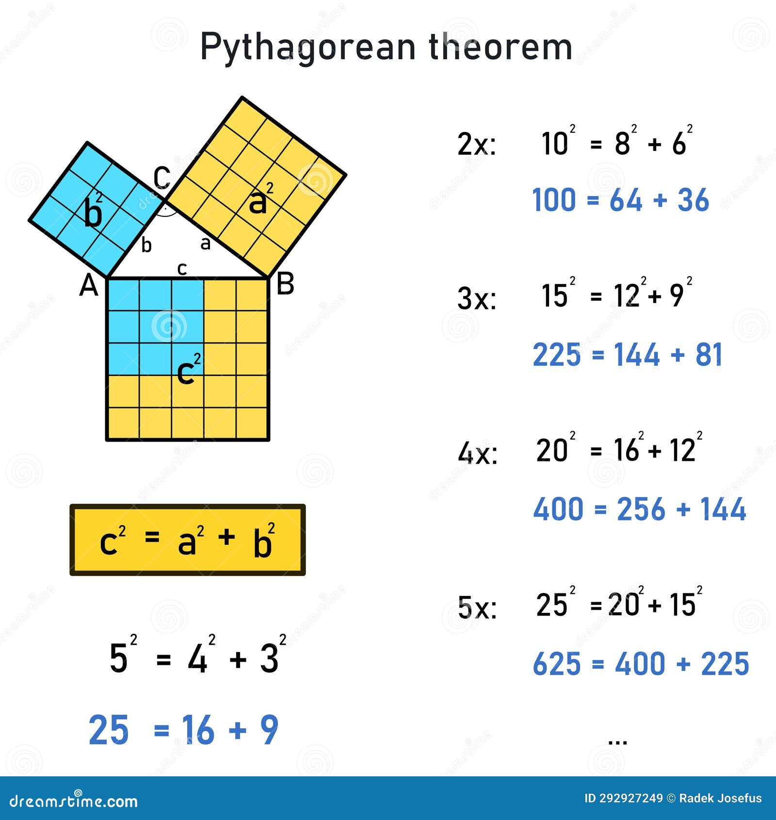 Graphical And Numerical Derivation Of The Diagonal In A Cube Stock ... Graphical And Numerical Derivation Of The Diagonal In A Cube Stock ...
