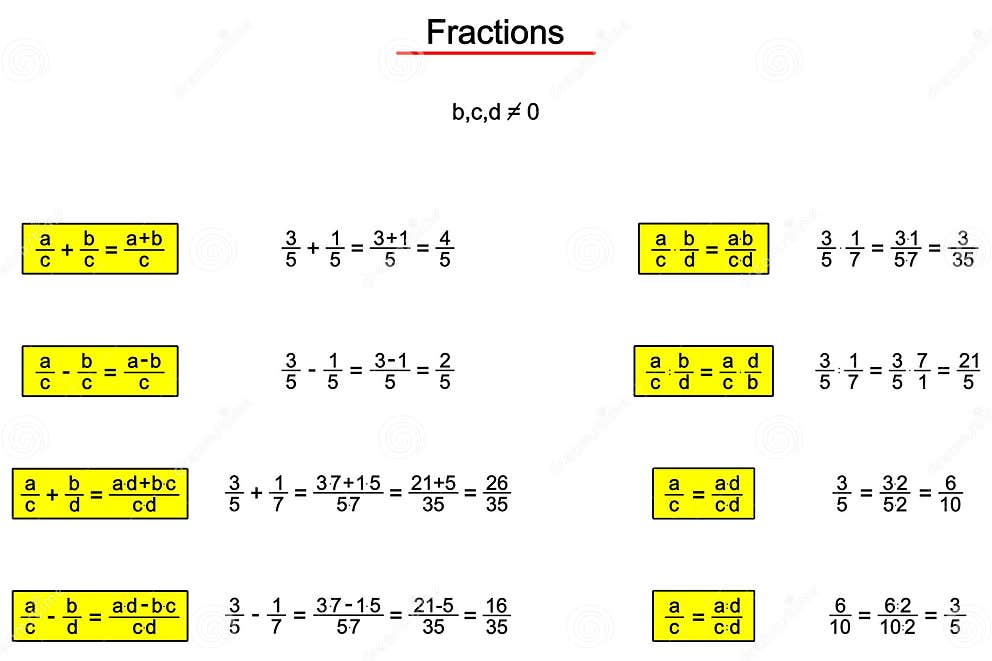 Numerical Operations with Fractions - Addition, Subtraction ...