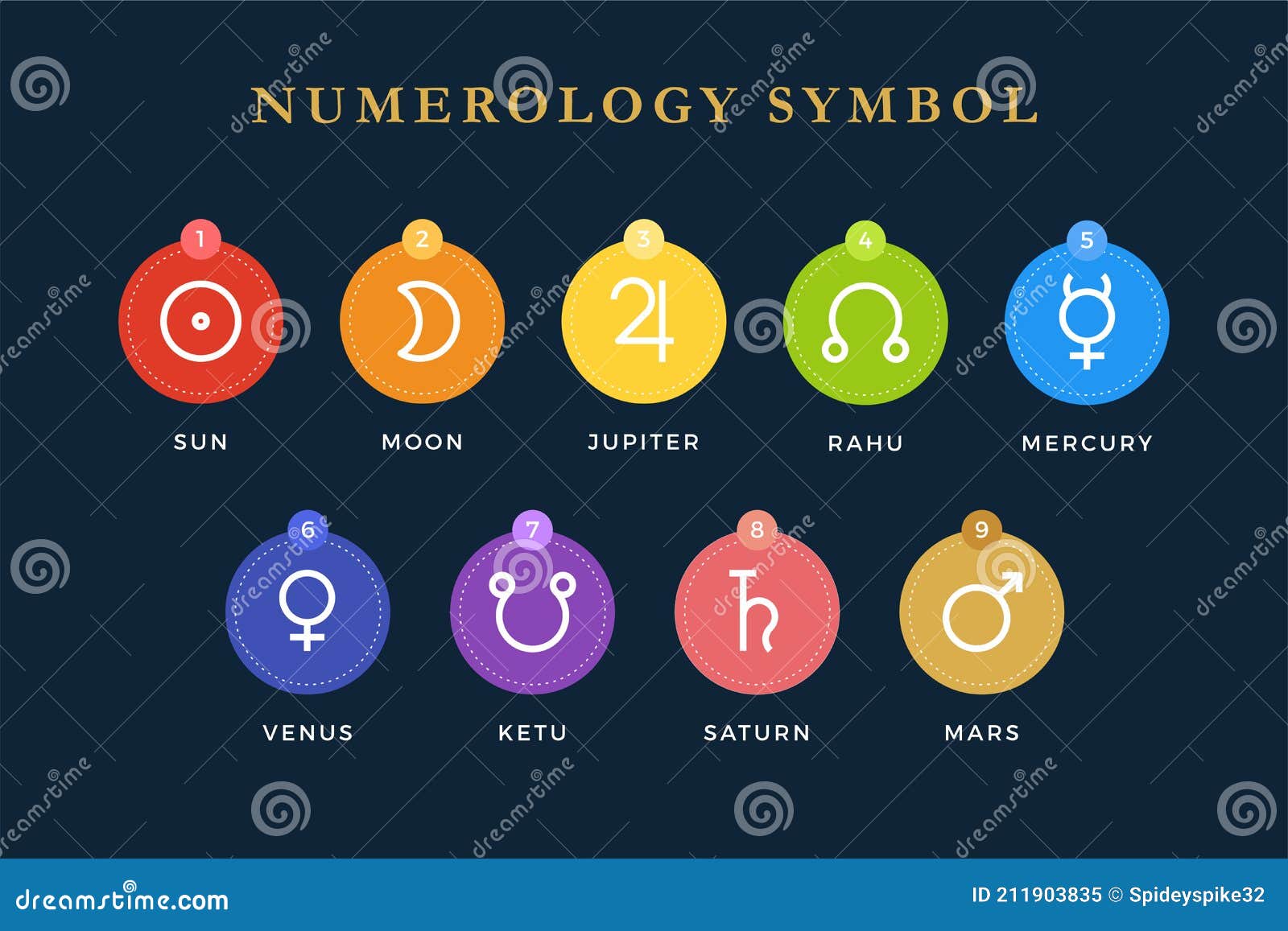 The Numerology Symbol. Isolated Vector Illustration Stock Illustration ...