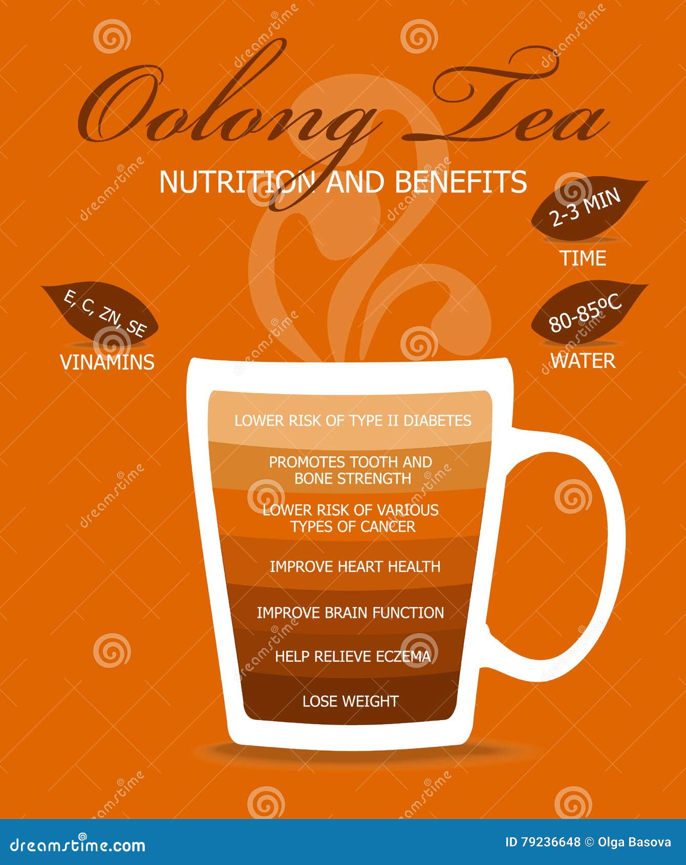 Nutrition Benefits Oolong Tea Stock Illustrations – 3 Nutrition ...