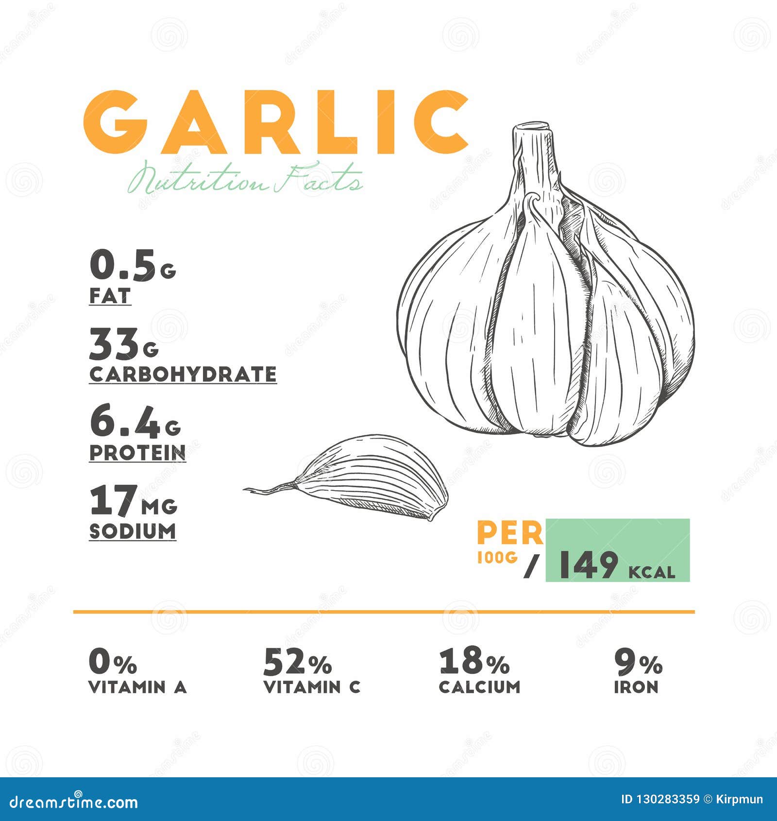 Nutrition Facts of Raw Garlic. Stock Vector - Illustration of iron ...