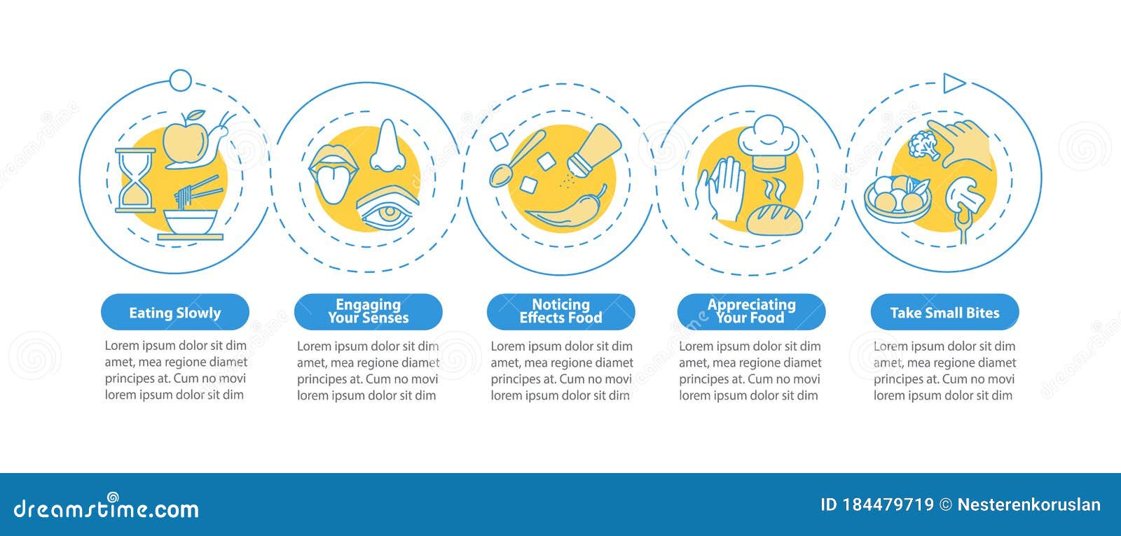 Nutrition Rules Vector Infographic Template. Eating Slowly, Taking ...