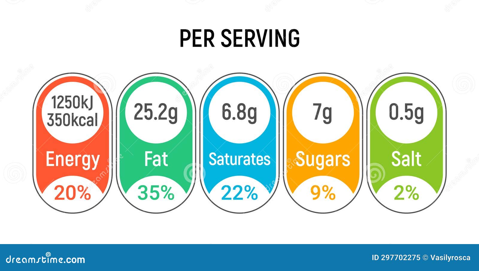 Nutrition Table Value Per Serving. Food Info Label Nutrition Portion ...